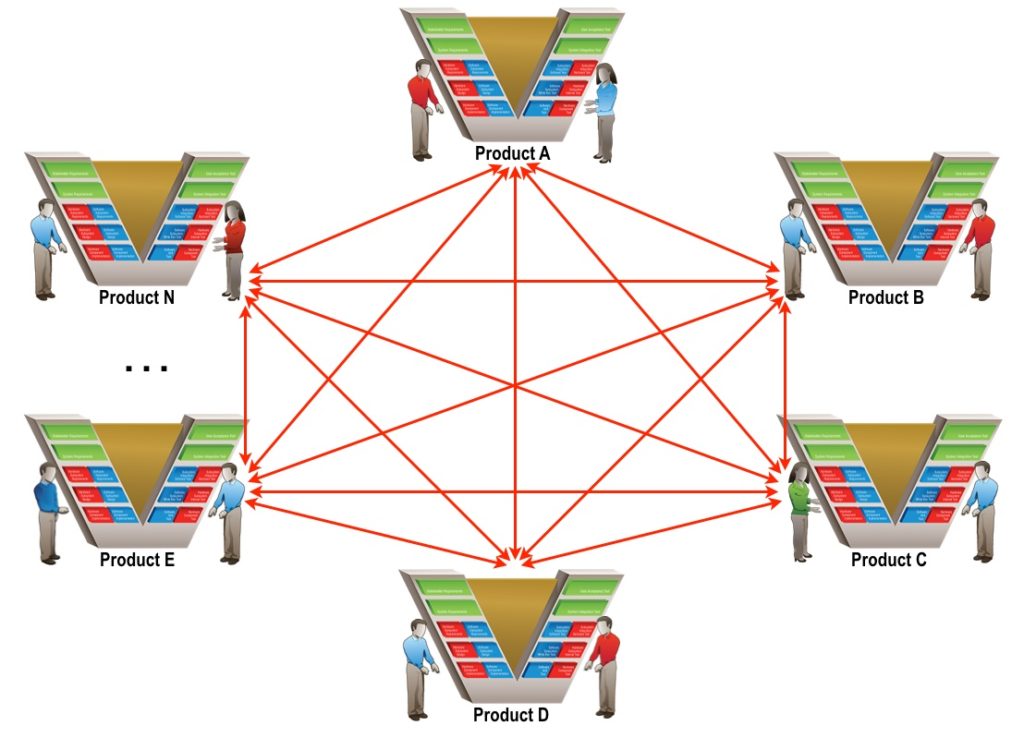 The Product Line Engineering Epiphany - BigLever Software, Inc.