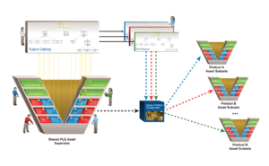BigLever onePLE Solution - BigLever Software, Inc.