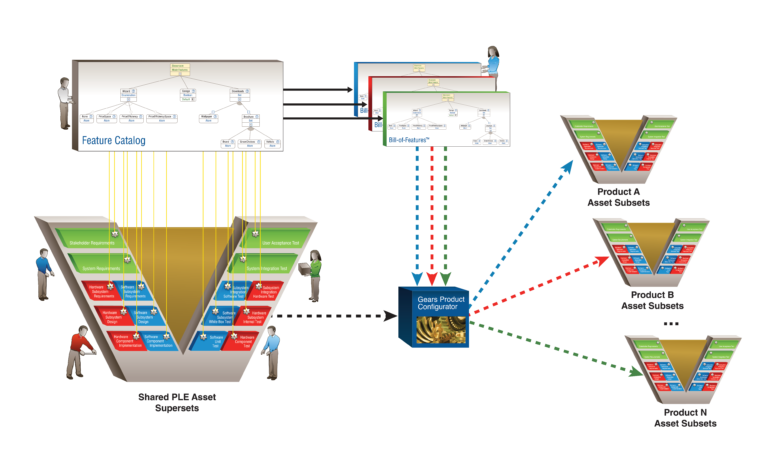 The Product Line Engineering Epiphany | BigLever Software, Inc.
