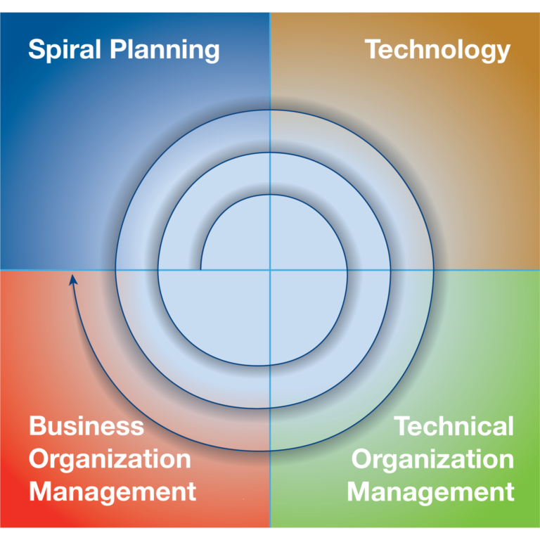 Get Started - BigLever Software, Inc.