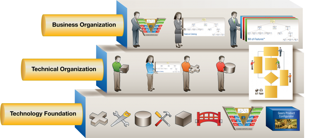 Product Line Engineering and the Organization - BigLever Software, Inc.